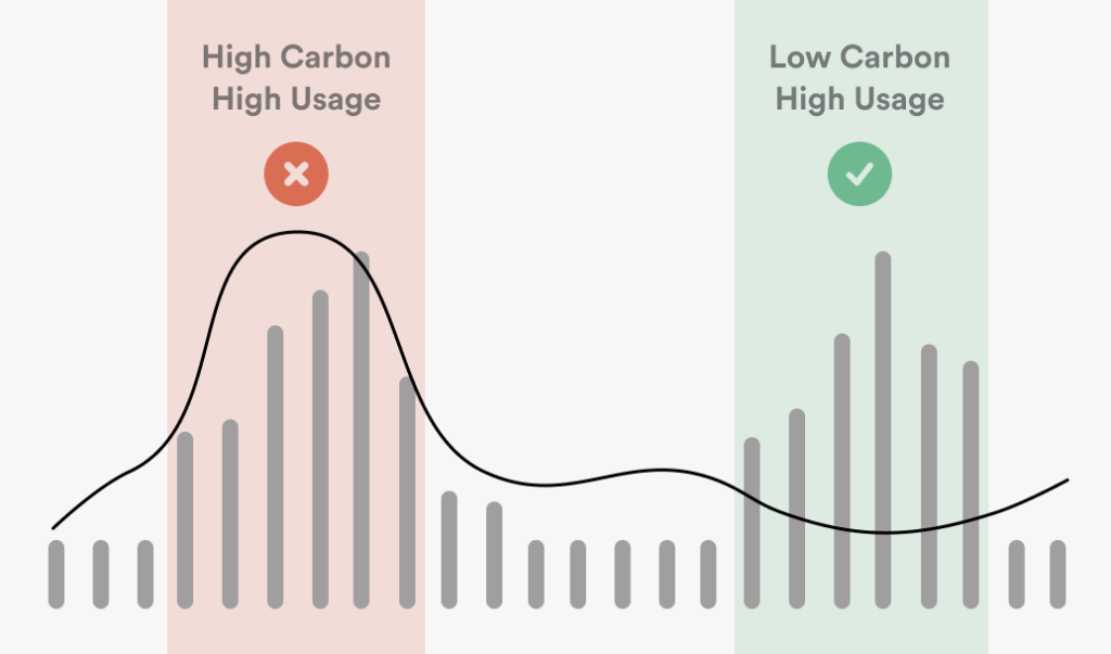 What is Carbon Intensity? – Sense